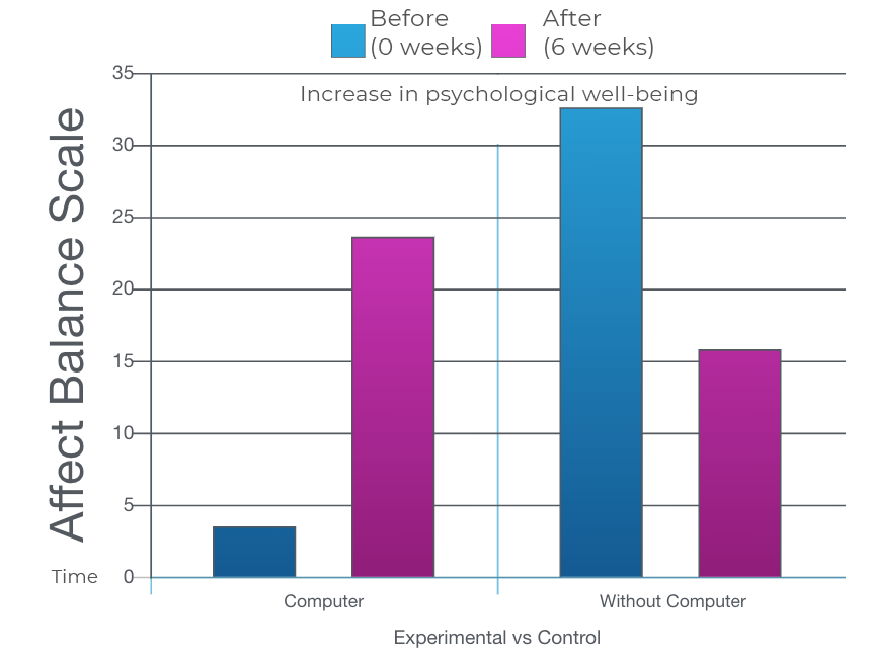 Birdsong Tablet research and case studies | Birdsong